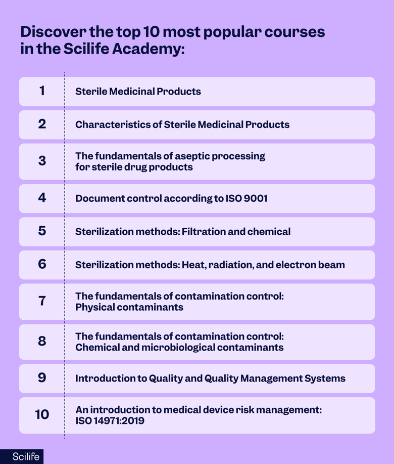Quality Assurance Courses To Do in 2026 | Scilife